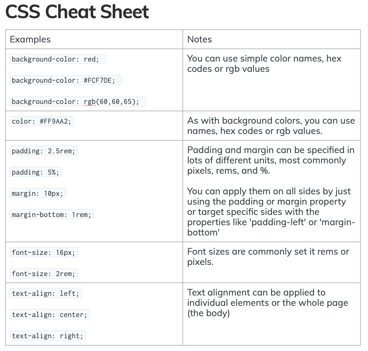 Day 2 - Hello CSS - 7 Day Coding
